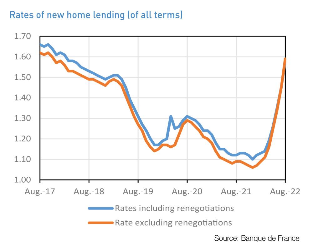 French property prices: indexes and maps | Notaires de France