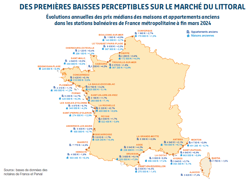 Marché de l'immobilier : tendances et évolutions des prix de l'immob ...