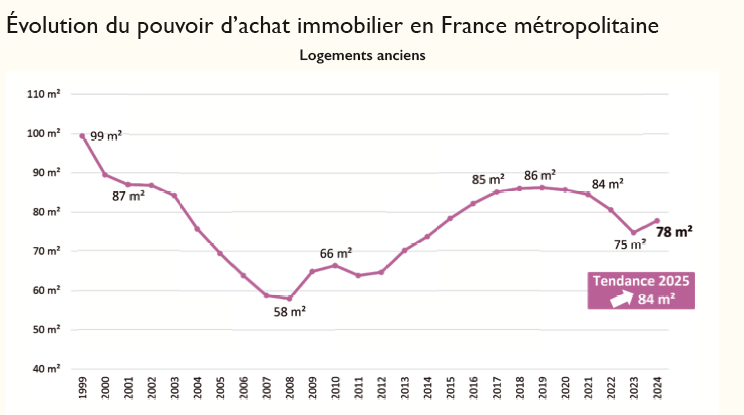 Foule De Limmobilier 2024